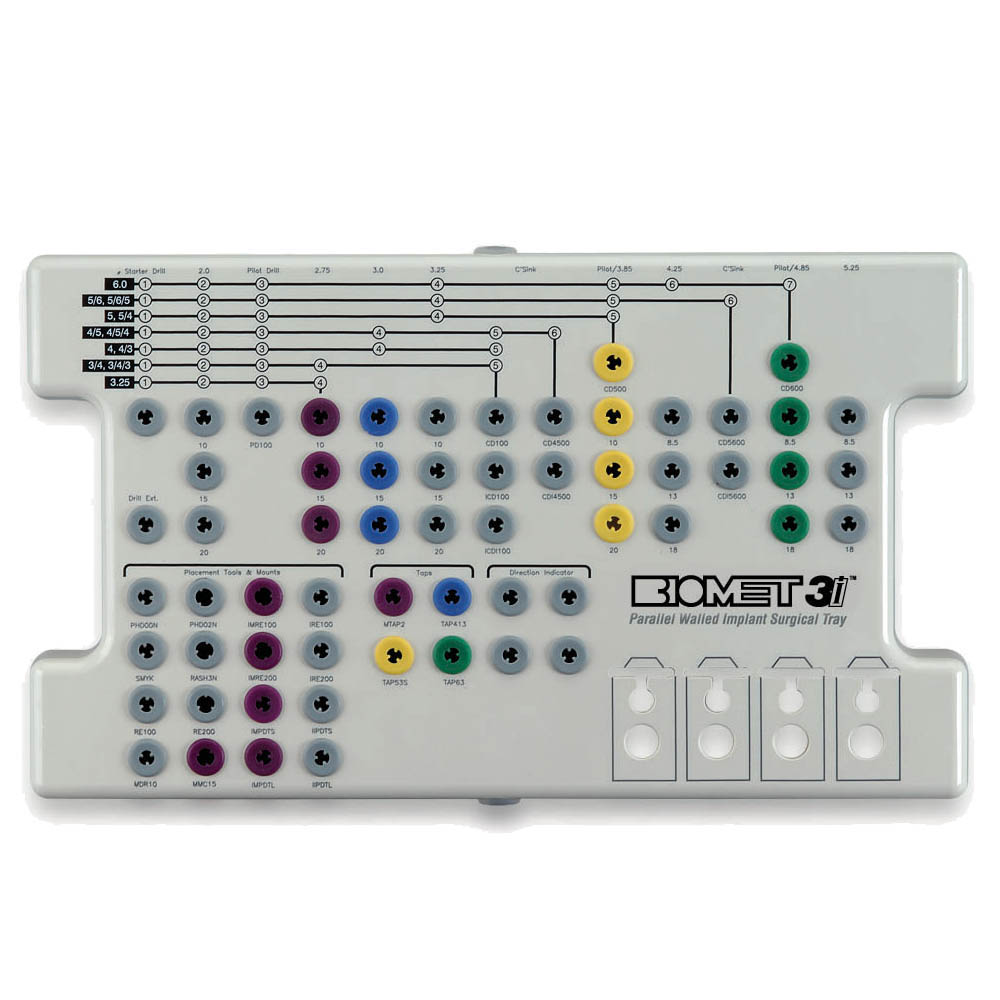 Category: Surgical Kits
